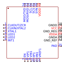 STPM32TR STMicroelectronics - Datasheet PDF & Technical Specs