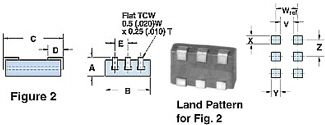 2744040447 Fair-Rite - Ferrite Beads and Chips - Distributors, Price ...