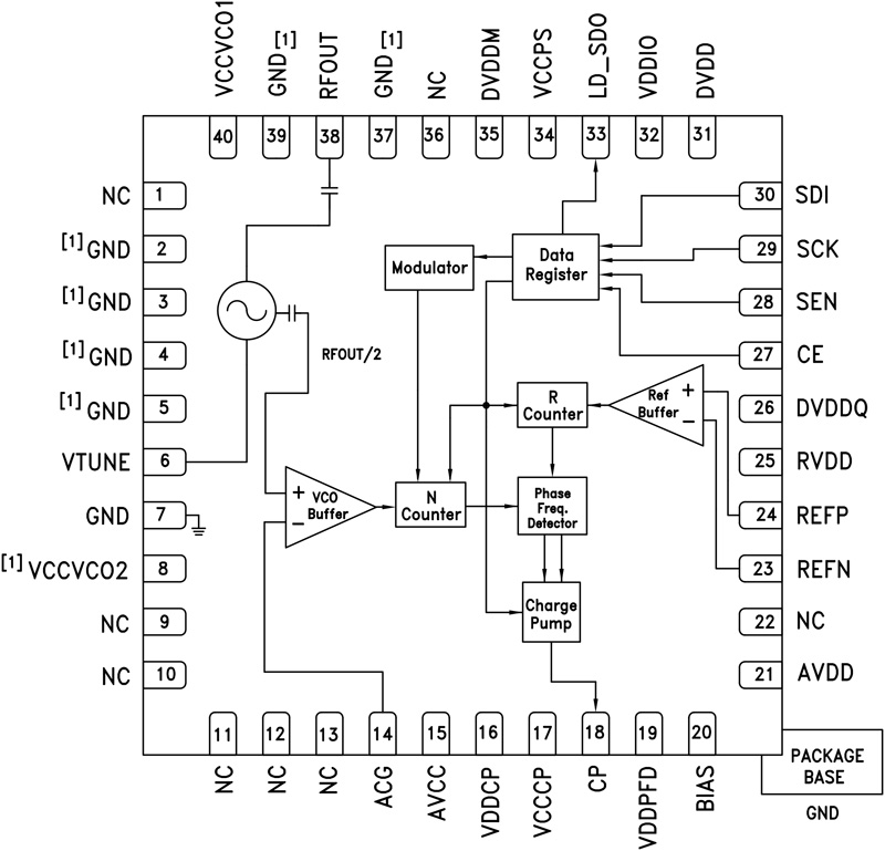 HMC807LP6CE Analog Devices - Datasheet PDF & Technical Specs
