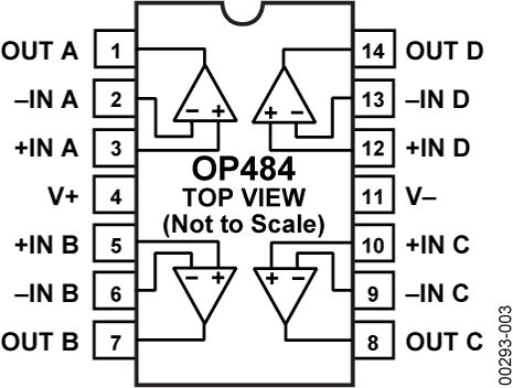 OP484FPZ Analog Devices - Datasheet PDF & Technical Specs
