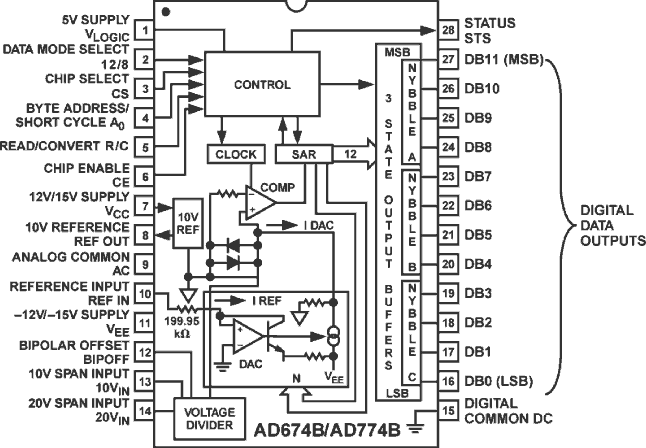 AD774BJNZ Analog Devices - Datasheet PDF & Technical Specs