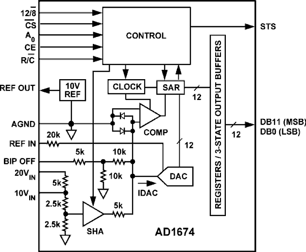 AD1674ARZ Analog Devices - Datasheet PDF & Technical Specs