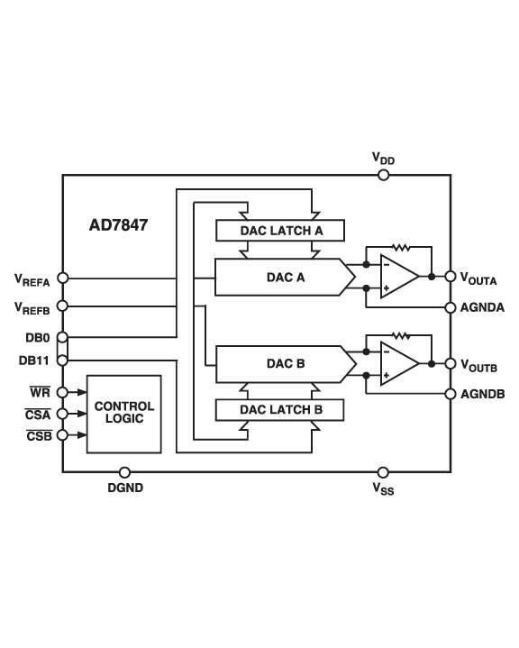 AD7847ARZ-REEL Analog Devices - Datasheet PDF & Technical Specs