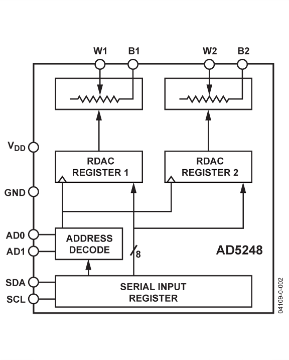 AD5248BRMZ100 Analog Devices - Datasheet PDF & Technical Specs