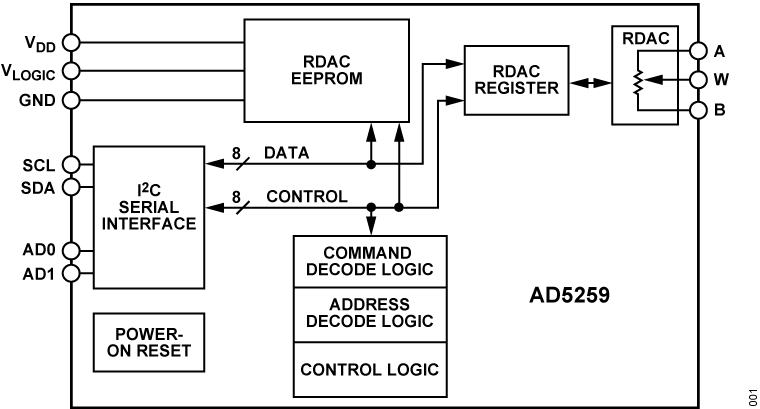 AD5259BCPZ50-R7 Analog Devices - Datasheet PDF & Technical Specs