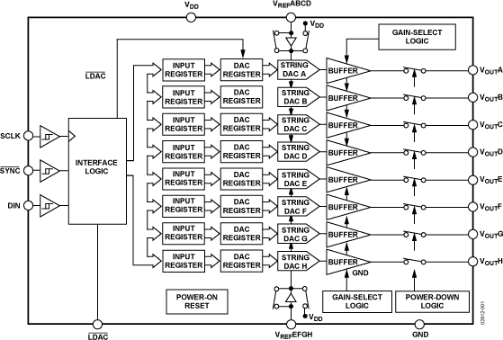 AD5328ARUZ-REEL7 Analog Devices - Datasheet PDF & Technical Specs