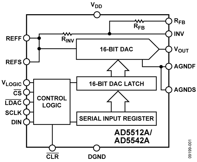 AD5512AACPZ-REEL7 Analog Devices - Datasheet PDF & Technical Specs