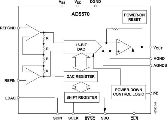 EVAL-AD5570SDZ Analog Devices - Datasheet PDF & Technical Specs