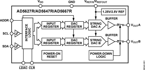 AD5627RBCPZ-REEL7 Analog Devices - Datasheet PDF & Technical Specs