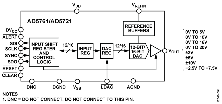 AD5761BCPZ-RL7 Analog Devices - Datasheet PDF & Technical Specs