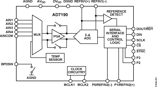 Eval Ad7190ebz Analog Devices Datasheet Pdf And Technical Specs 