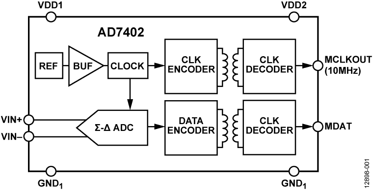 AD7402-8BRIZ Analog Devices - Datasheet PDF & Technical Specs