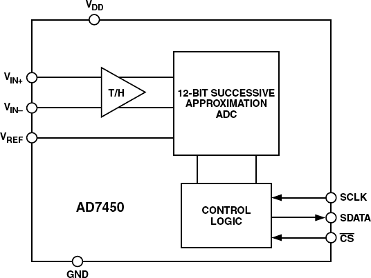 AD7450BRZ Analog Devices - Datasheet PDF & Technical Specs