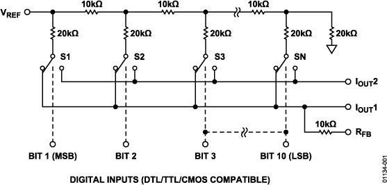 AD7533JPZ Analog Devices - Datasheet PDF & Technical Specs