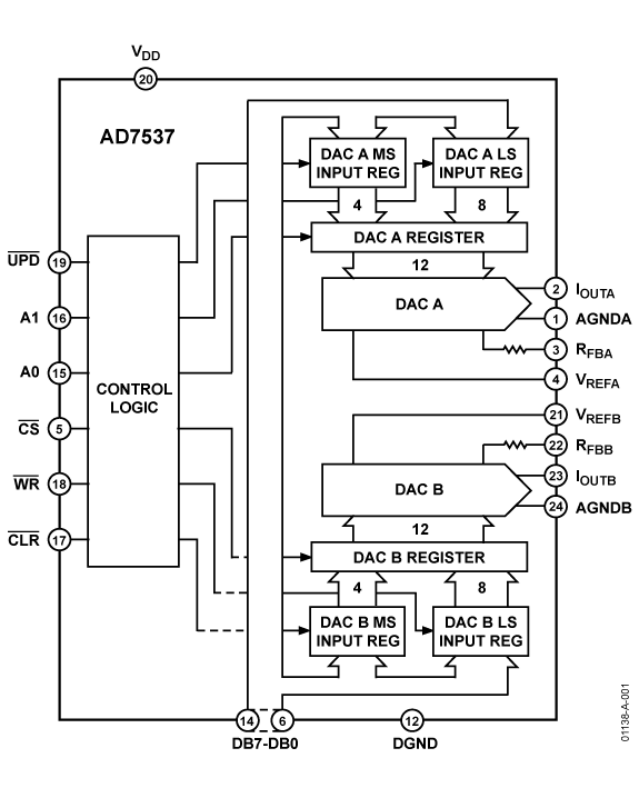 AD7537JRZ Analog Devices - Datasheet PDF & Technical Specs