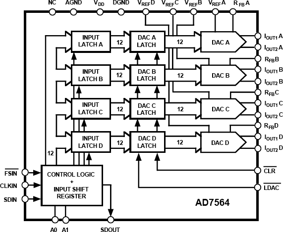 AD7564ARSZ-BREEL Analog Devices - Datasheet PDF & Technical Specs