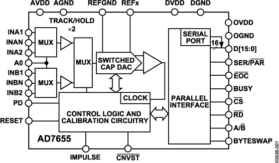 AD7655ACPZ Analog Devices - Datasheet PDF & Technical Specs