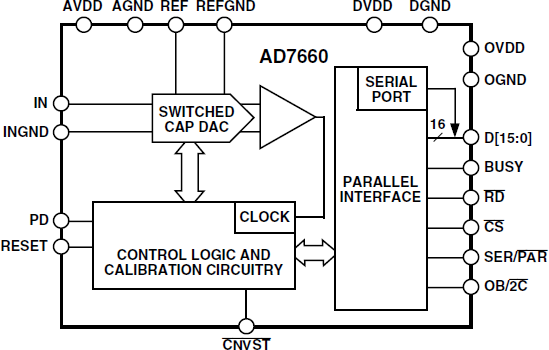 AD7660ASTZRL Analog Devices - Datasheet PDF & Technical Specs