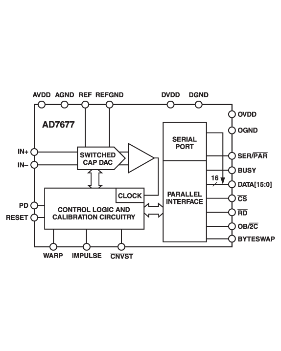 AD7677ASTZRL Analog Devices - Datasheet PDF & Technical Specs