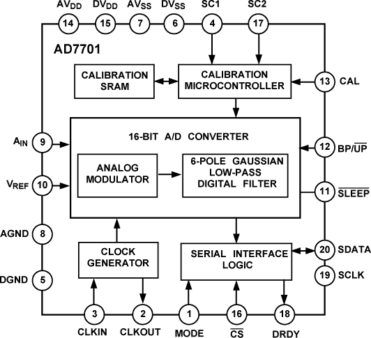AD7701ARZ-REEL Analog Devices - Datasheet PDF & Technical Specs