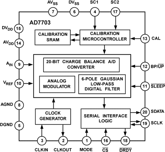 AD7703ARZ Analog Devices - Datasheet PDF & Technical Specs