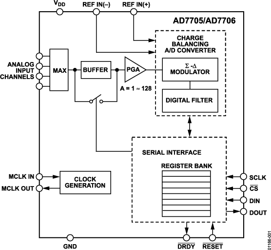 AD7705BRZ Analog Devices - Datasheet PDF & Technical Specs