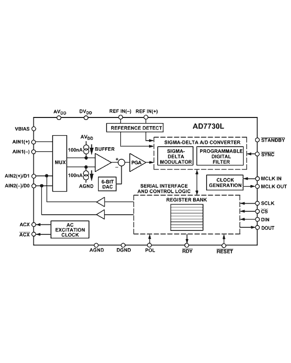 AD7730LBRZ Analog Devices - Datasheet PDF & Technical Specs