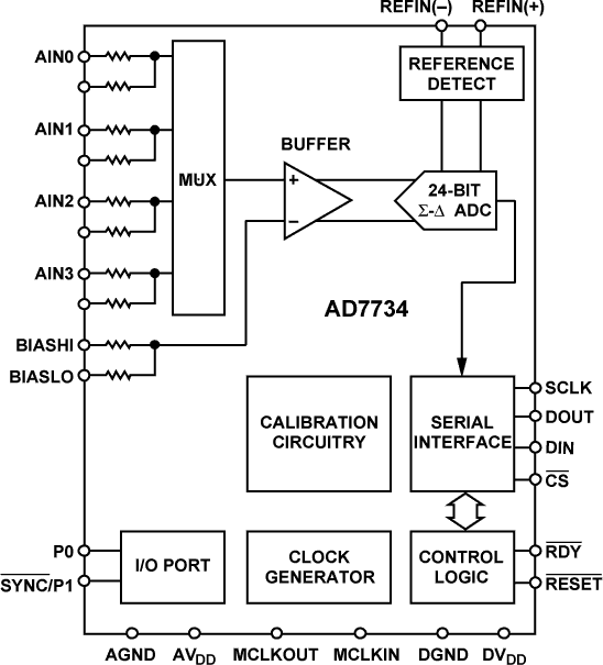 Eval Ad7734ebz Analog Devices Datasheet Pdf And Technical Specs