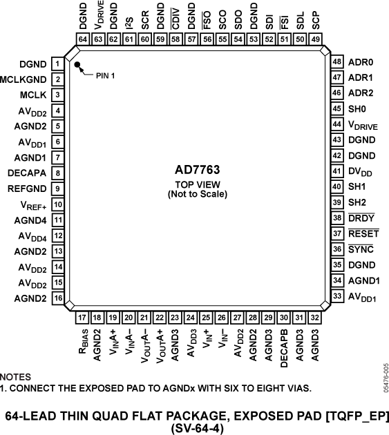 AD7763BSVZ Analog Devices - Datasheet PDF & Technical Specs