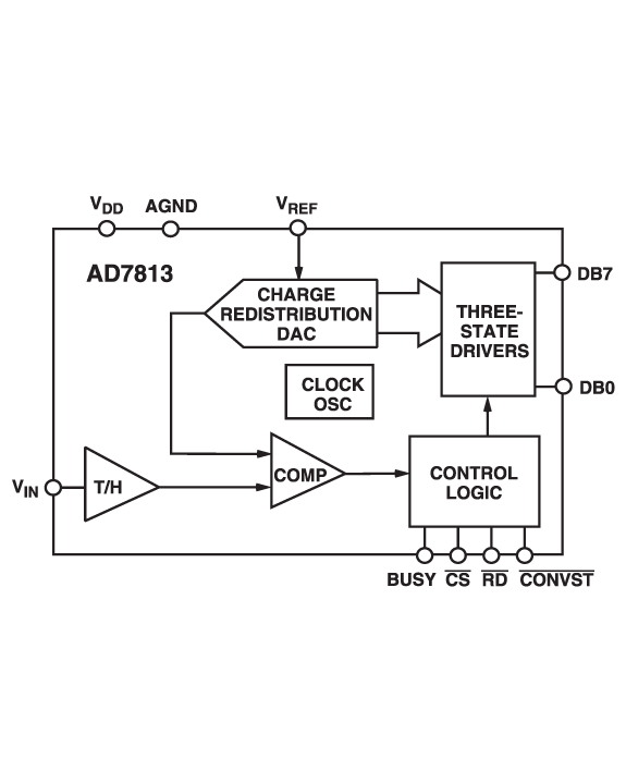 AD7813YNZ Analog Devices - Datasheet PDF & Technical Specs