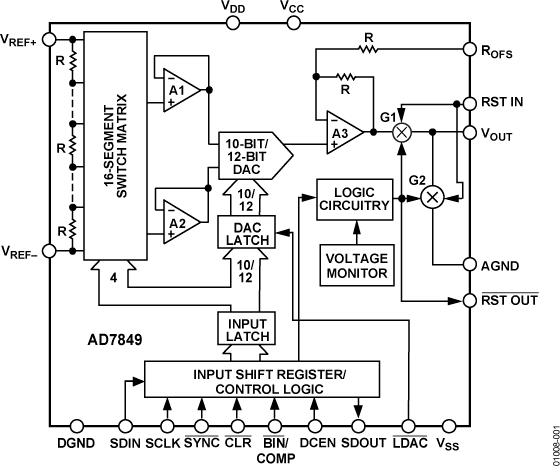 AD7849BRZ Analog Devices - Datasheet PDF & Technical Specs