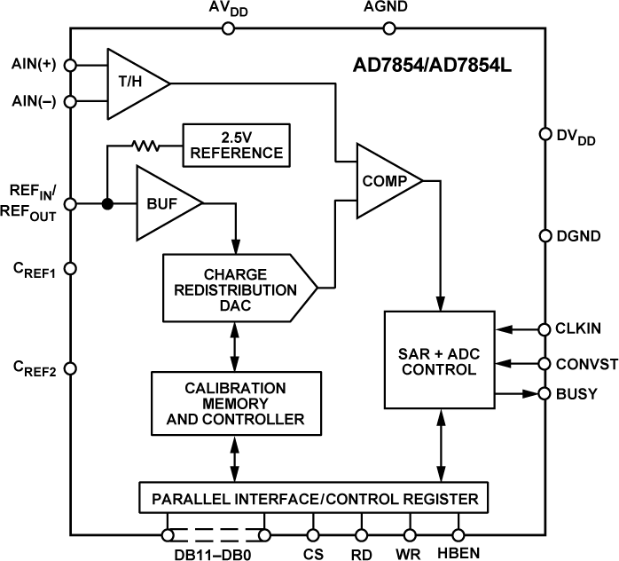 AD7854LARSZ-REEL Analog Devices - Datasheet PDF & Technical Specs