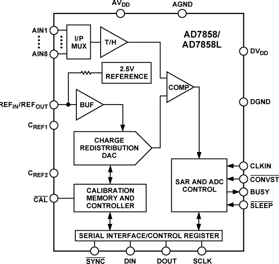 AD7858LARSZ Analog Devices - Datasheet PDF & Technical Specs