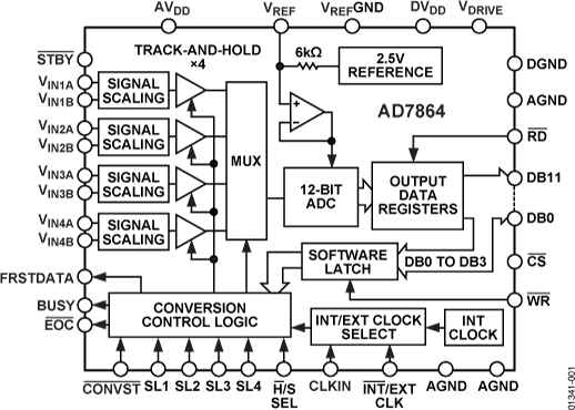 AD7864ASZ-1REEL Analog Devices - Datasheet PDF & Technical Specs