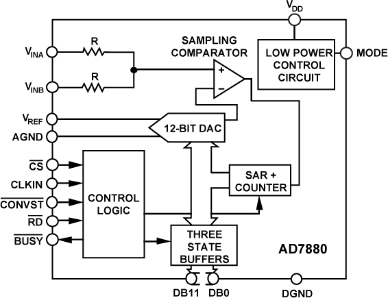 AD7880BNZ Analog Devices - Datasheet PDF & Technical Specs