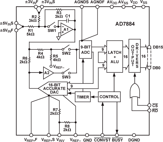 AD7884AQ Analog Devices - Datasheet PDF & Technical Specs