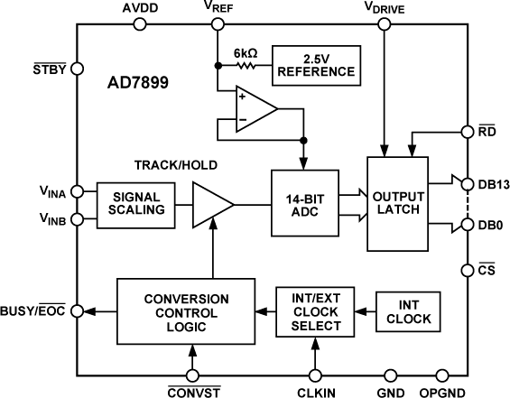 AD7899ARZ-3 Analog Devices - Datasheet PDF & Technical Specs