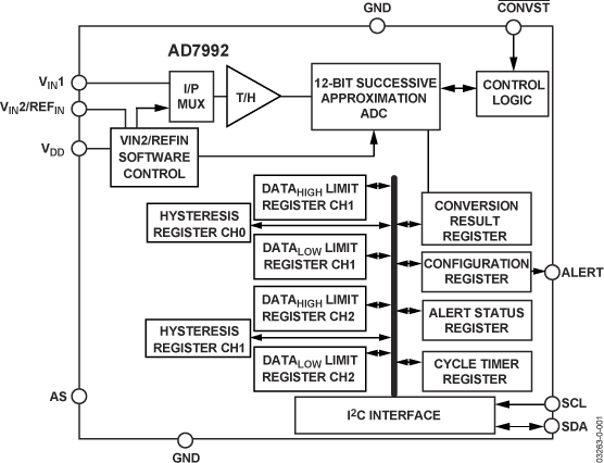 EVAL-AD7992EBZ Analog Devices - Datasheet PDF & Technical Specs