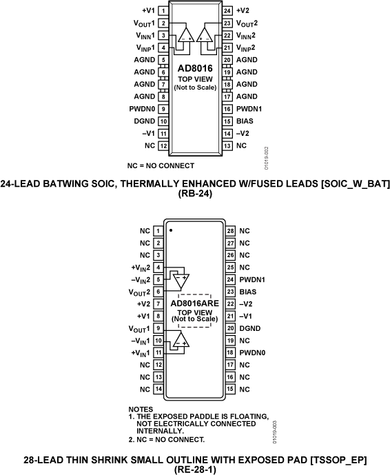 AD8016AREZ Analog Devices - Datasheet PDF & Technical Specs