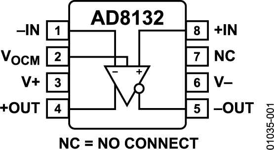 AD8132ARZ-R7 Analog Devices - Datasheet PDF & Technical Specs