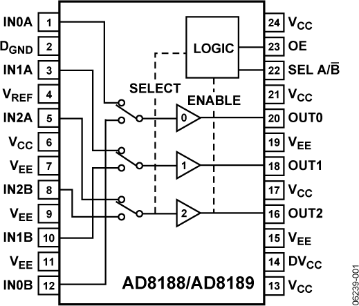 AD8188ARUZ Analog Devices - Datasheet PDF & Technical Specs