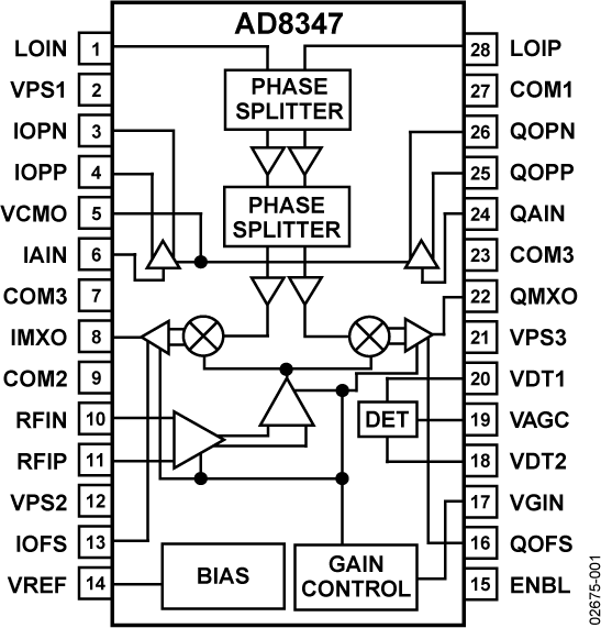 AD8347ARUZ Analog Devices - Datasheet PDF & Technical Specs
