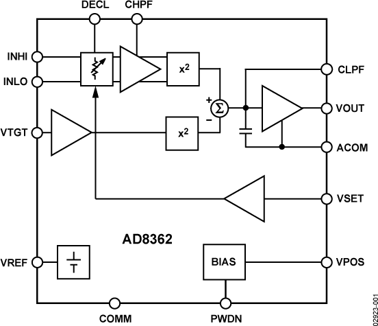 AD8362ARUZ Analog Devices - Datasheet PDF & Technical Specs