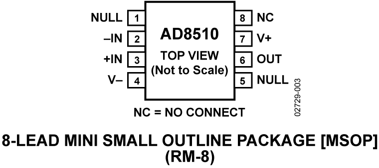 AD8510ARZ-REEL Analog Devices - Datasheet PDF & Technical Specs