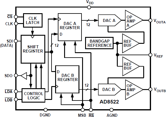 AD8522ANZ Analog Devices - Datasheet PDF & Technical Specs