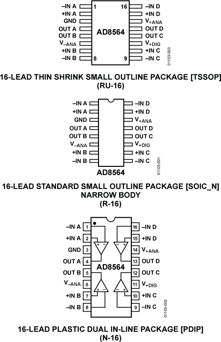 AD8564ARUZ-REEL Analog Devices - Datasheet PDF, Footprint, Symbol & Technical Specs