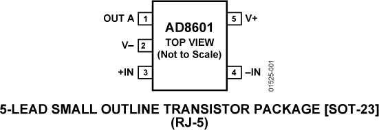 AD8601WARTZ-R7 Analog Devices - Datasheet PDF & Technical Specs
