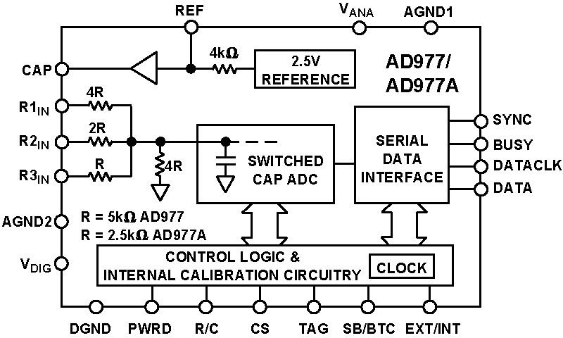 AD977ARZ Analog Devices - Datasheet PDF & Technical Specs