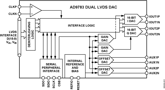AD9783BCPZ Analog Devices - Datasheet PDF & Technical Specs