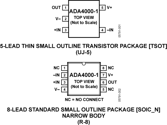 ADA4000-1ARZ Analog Devices - Datasheet PDF & Technical Specs